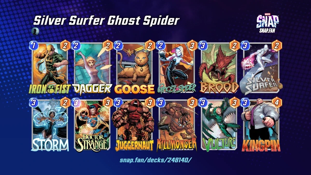 Silver Surfer Ghost Spider by None - Marvel Snap Decks - snap.fan