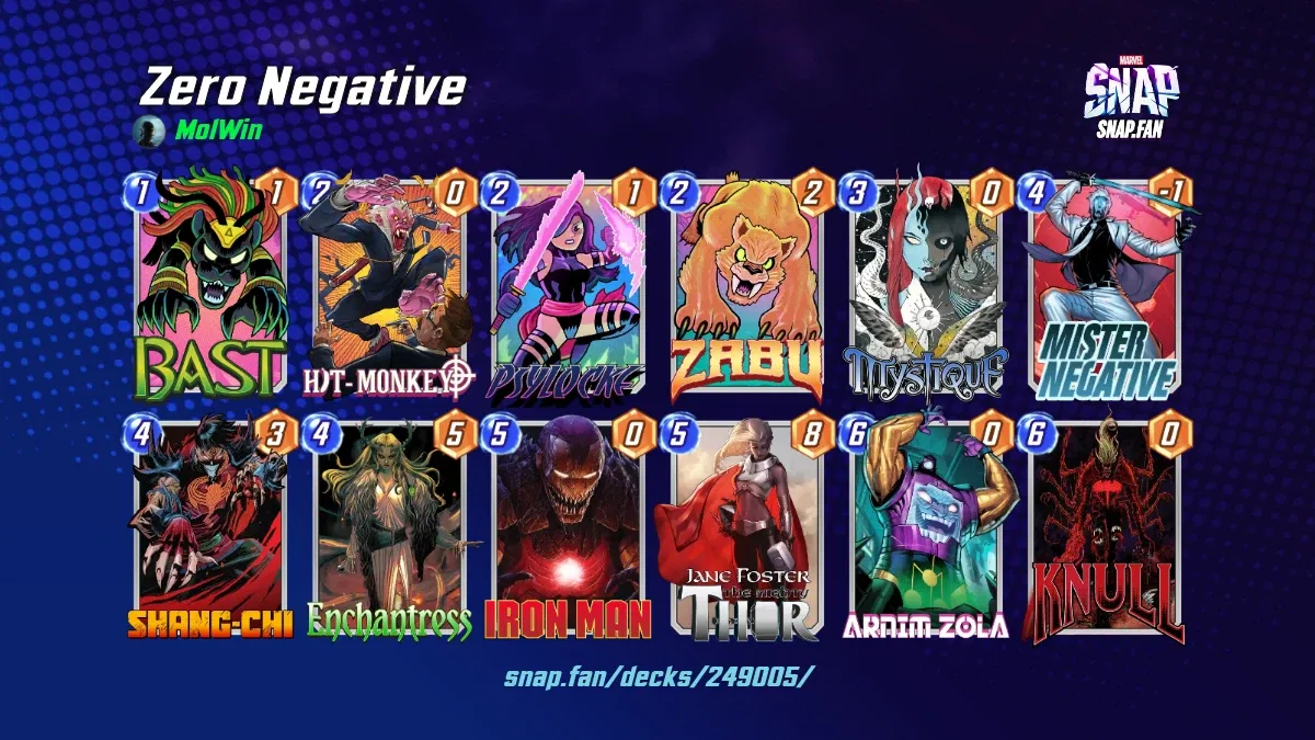 Zero Negative by MolWin - Marvel Snap Decks - snap.fan