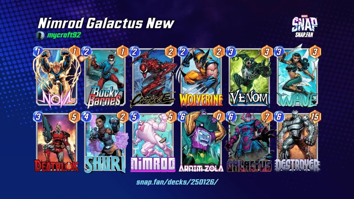 Nimrod Galactus New by mycroft92 - Marvel Snap Decks - snap.fan