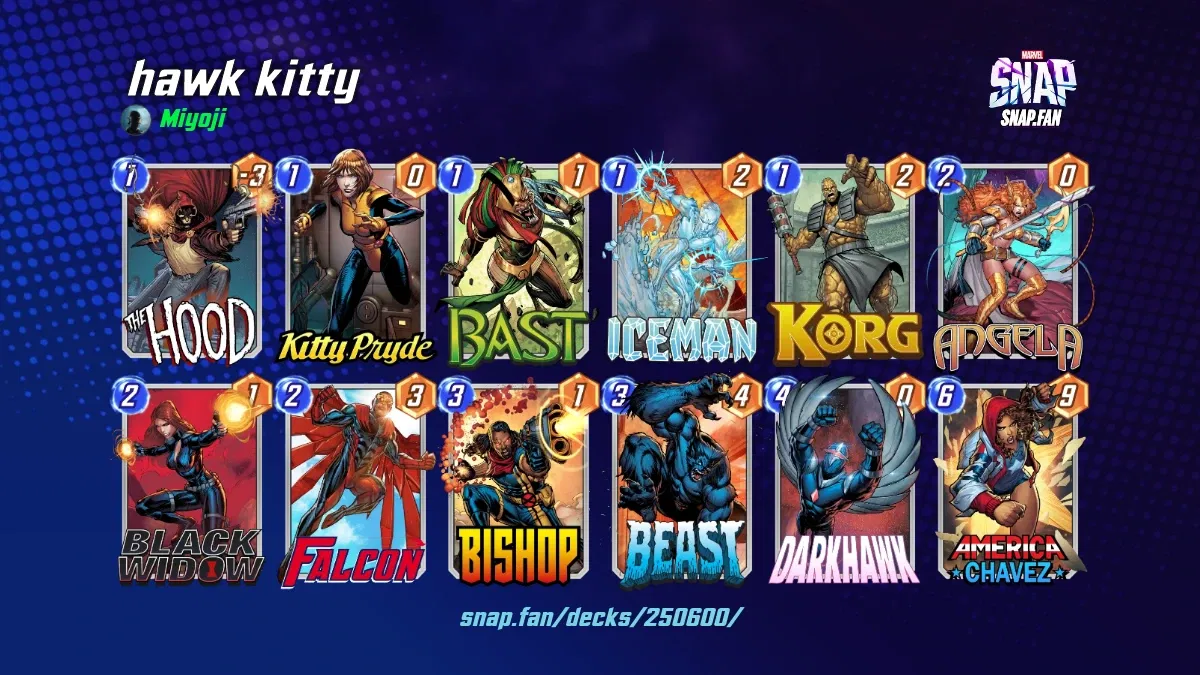 hawk kitty by Miyoji - Marvel Snap Decks - snap.fan