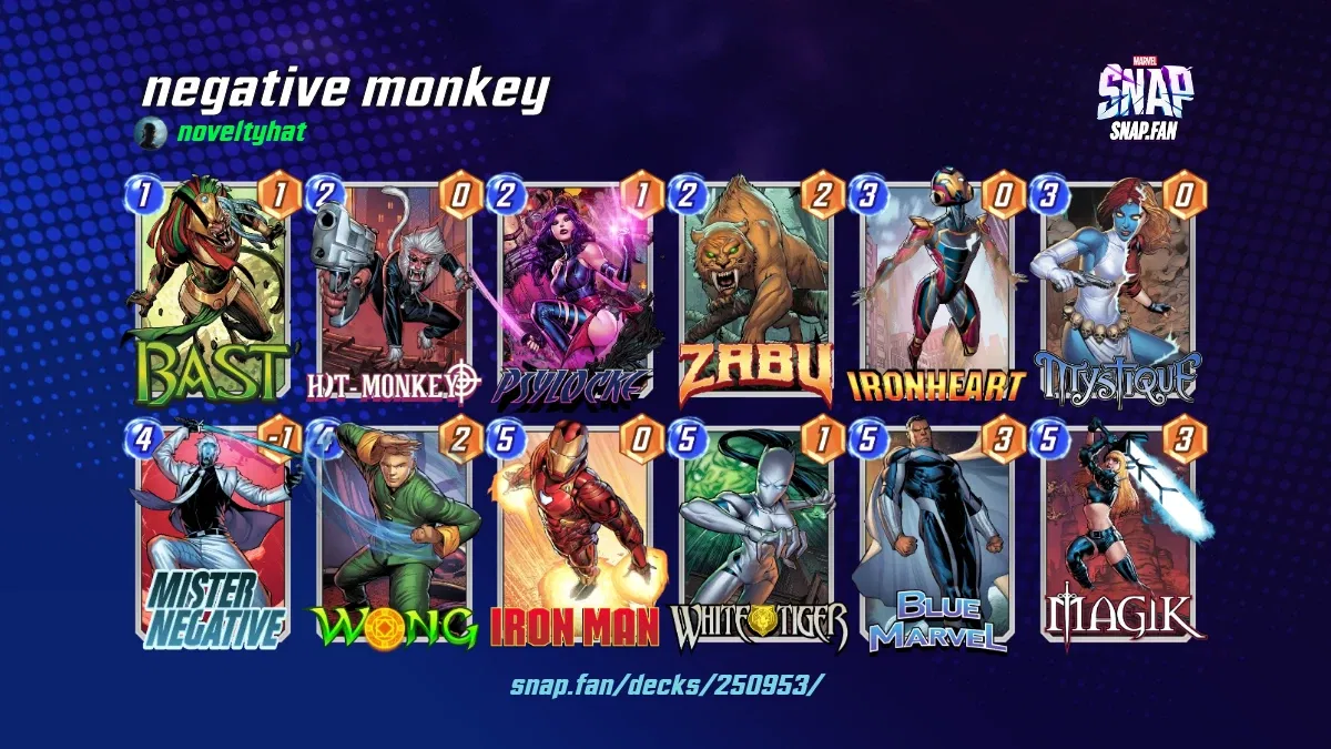 negative monkey by noveltyhat - Marvel Snap Decks - snap.fan