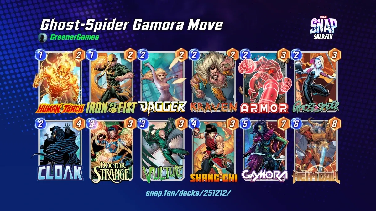 Ghost-Spider Gamora Move by GreenerGames - Marvel Snap Decks - snap.fan