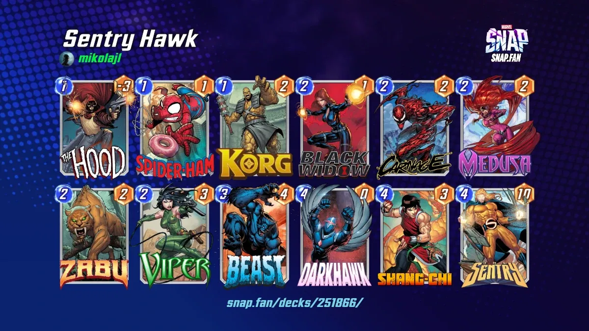 Sentry Hawk by mikolajl - Marvel Snap Decks - snap.fan