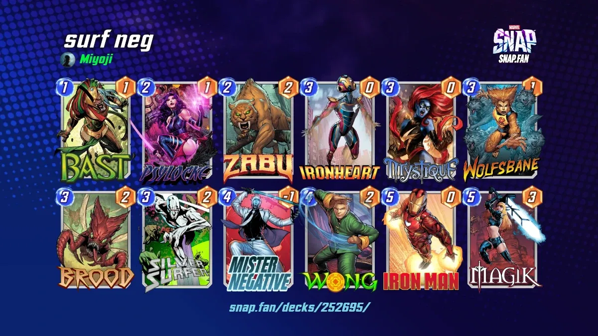 surf neg by Miyoji - Marvel Snap Decks - snap.fan