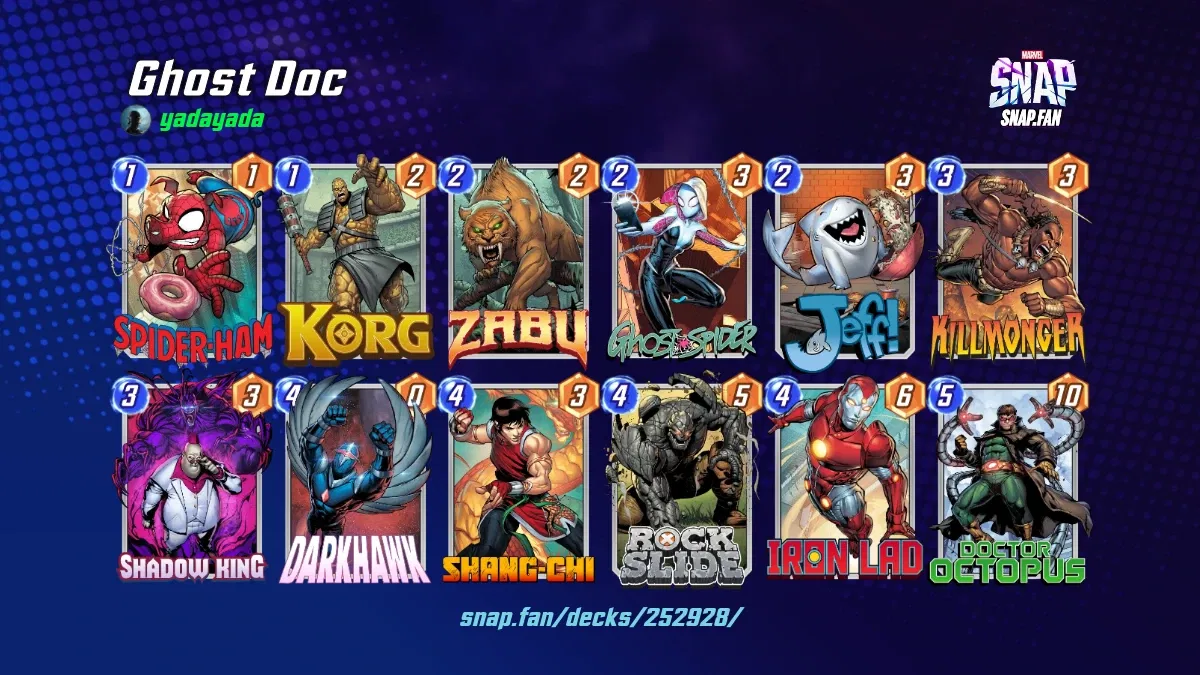 Ghost Doc by yadayada - Marvel Snap Decks - snap.fan