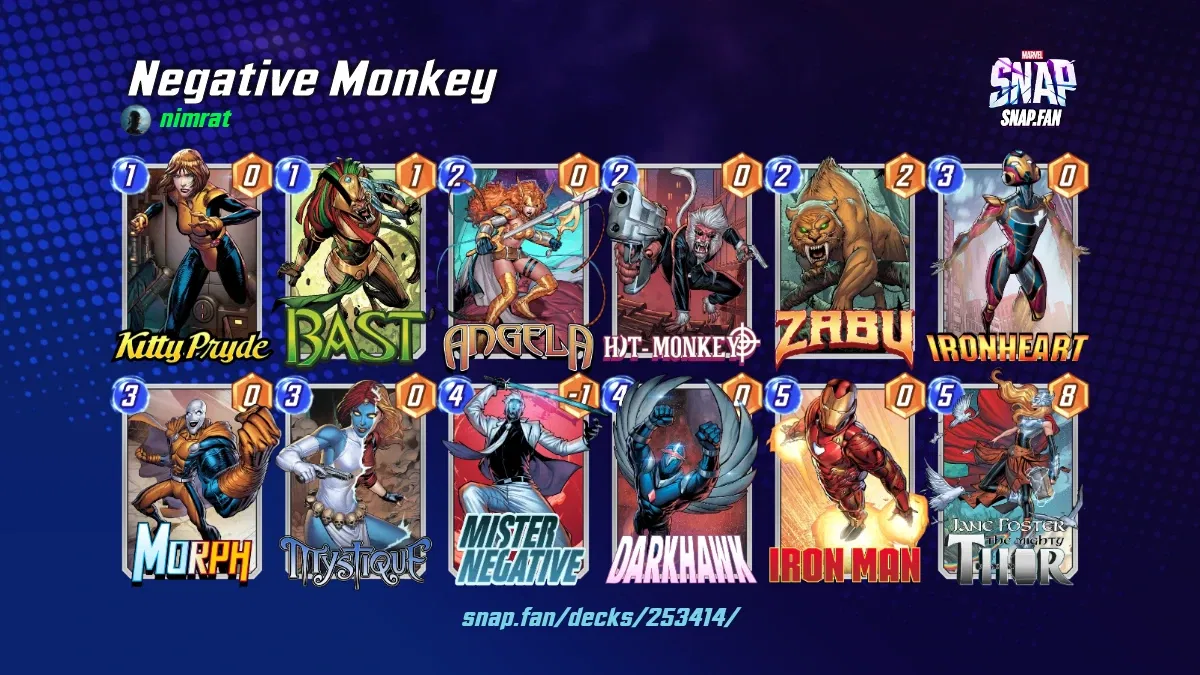 Negative Monkey by nimrat - Marvel Snap Decks - snap.fan