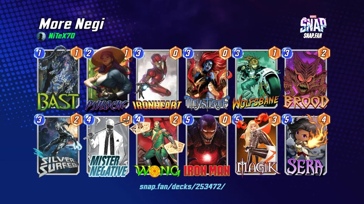 More Negi by NiTeX7D - Marvel Snap Decks - snap.fan