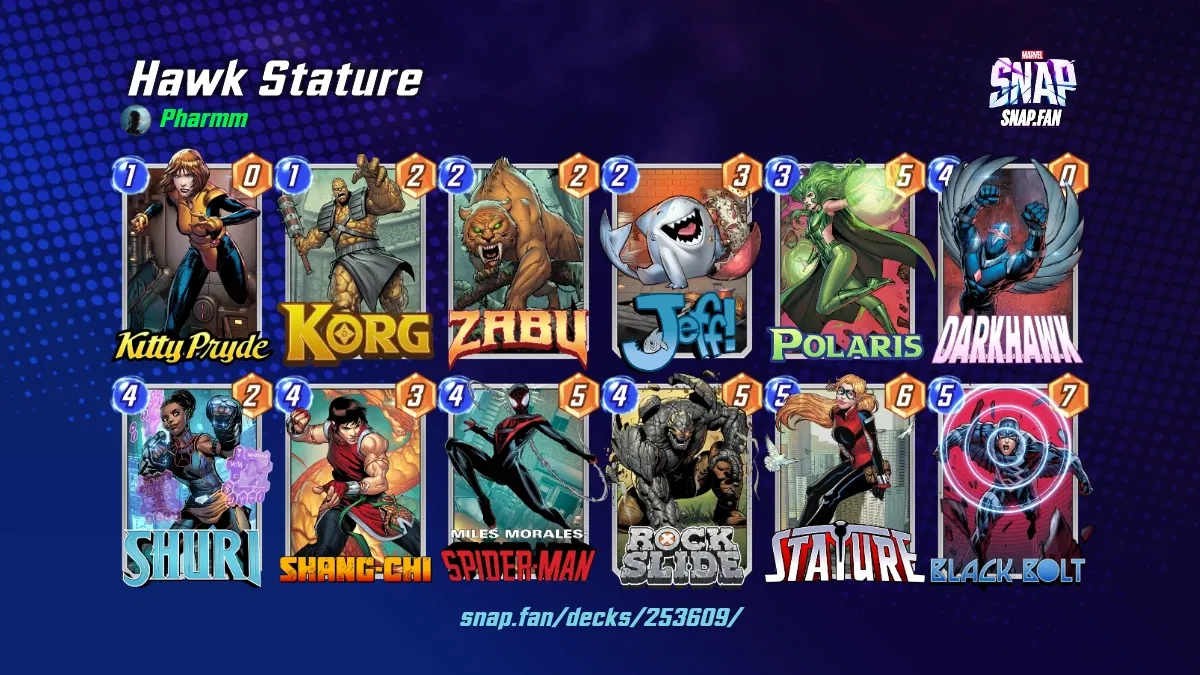Hawk Stature by Pharmm - Marvel Snap Decks - snap.fan