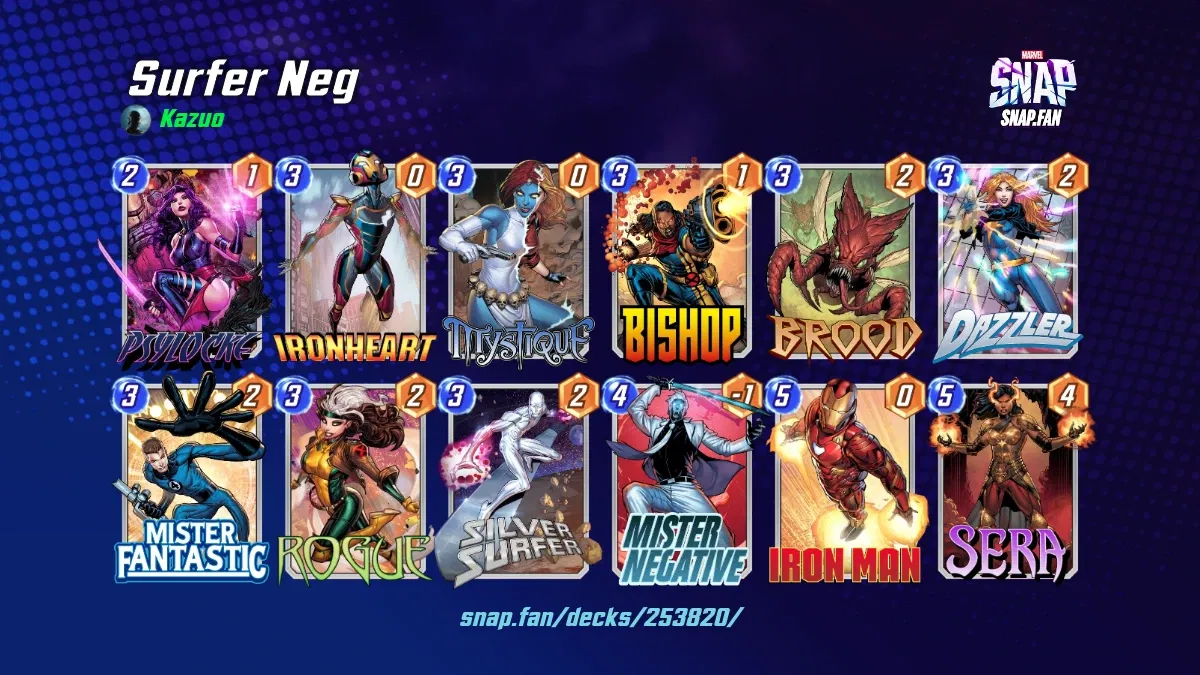 Surfer Neg by Kazuo - Marvel Snap Decks - snap.fan