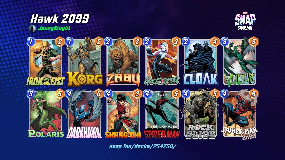 Hawk 2099 by JonnyKnight - Marvel Snap Decks - snap.fan