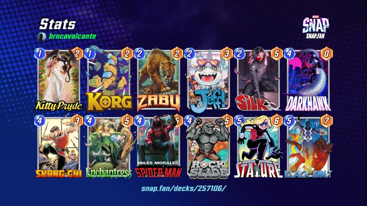Stats by brncavalcante - Marvel Snap Decks - snap.fan