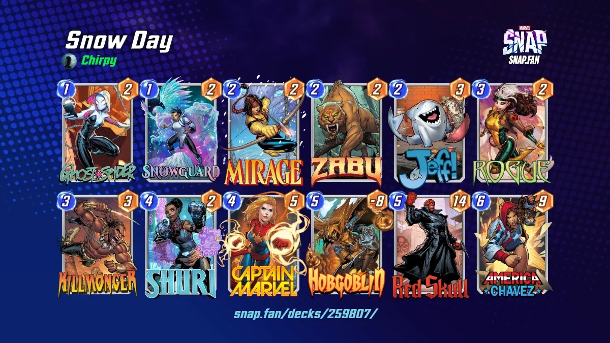 Snow Day by Chirpy - Marvel Snap Decks - snap.fan