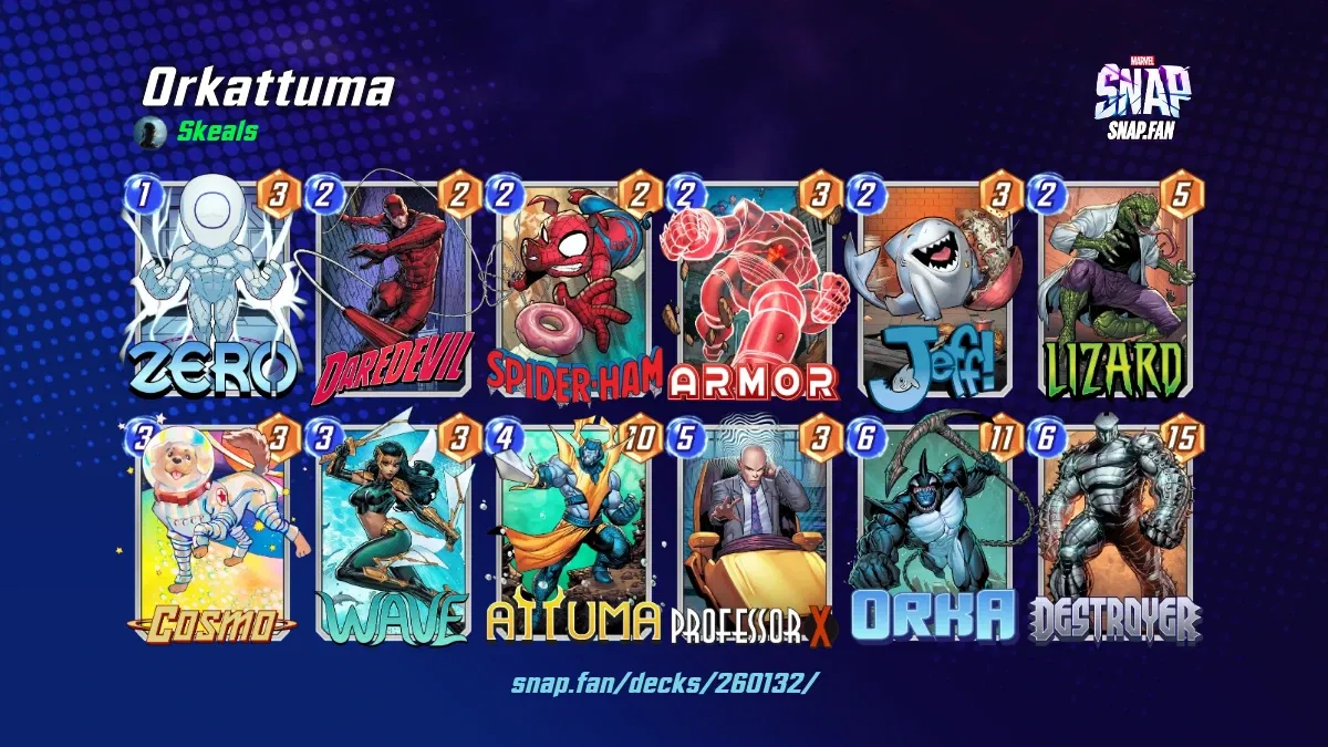 Orkattuma by Skeals - Marvel Snap Decks - snap.fan