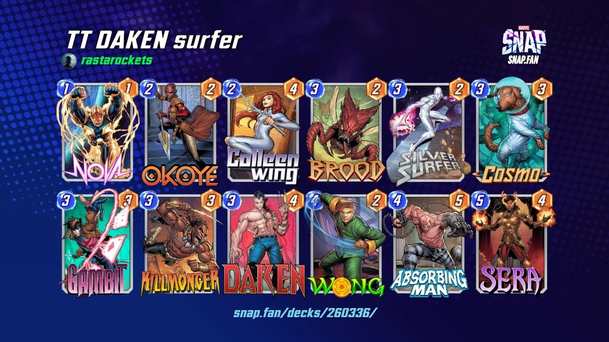 TT DAKEN surfer by rastarockets - Marvel Snap Decks - snap.fan