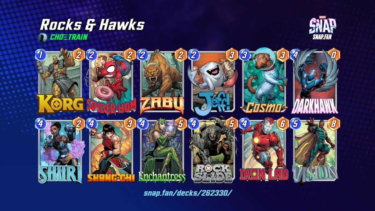 Rocks & Hawks by CHOΞTRAIN - Marvel Snap Decks - snap.fan