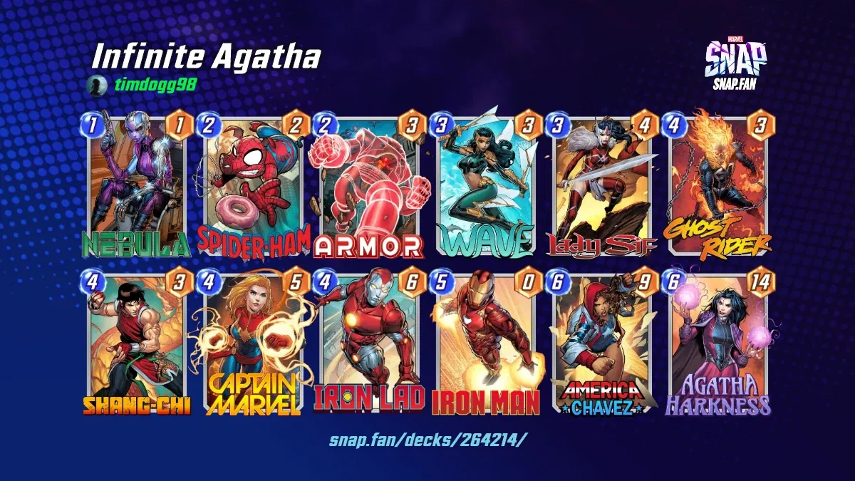 Infinite Agatha by timdogg98 - Marvel Snap Decks - snap.fan