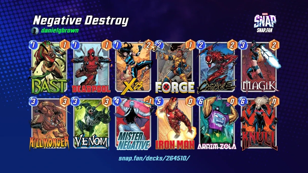 Negative Destroy by danielgbrown - Marvel Snap Decks - snap.fan