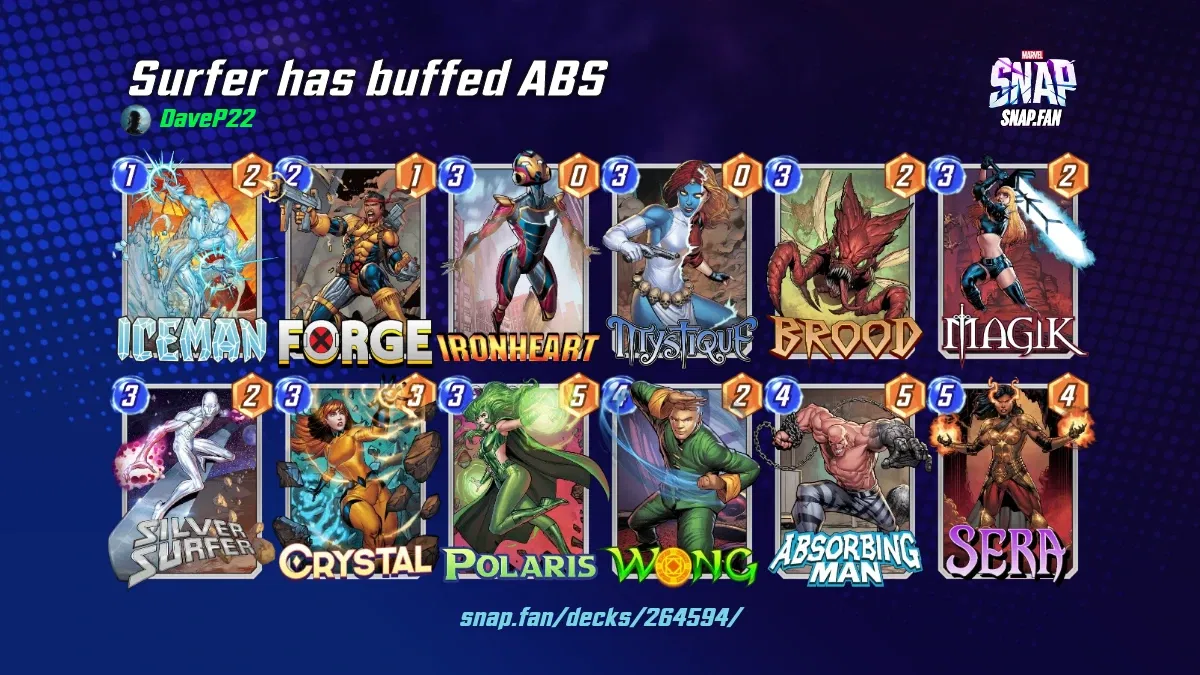 Surfer has buffed ABS by DaveP22 - Marvel Snap Decks - snap.fan