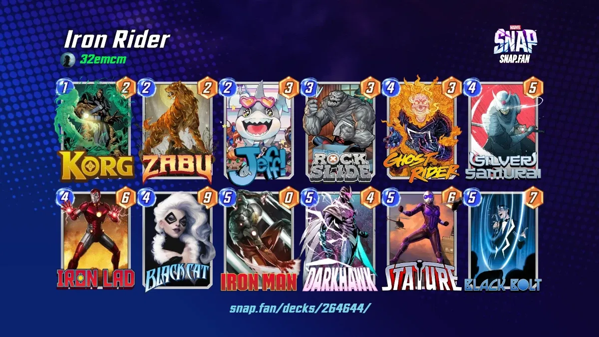 Iron Rider by 32emcm - Marvel Snap Decks - snap.fan