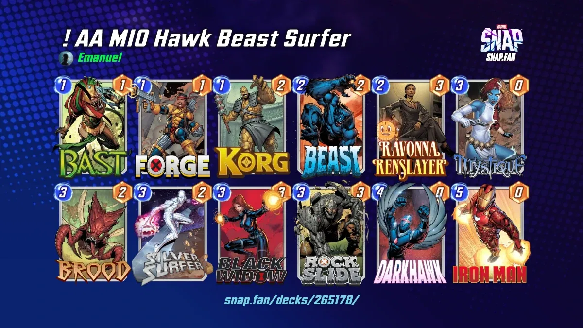 ! Hawk Beast Surfer by Emanuel - Marvel Snap Decks - snap.fan