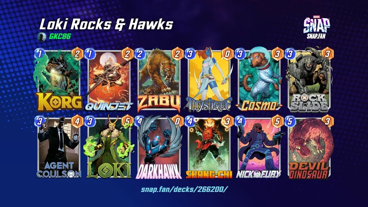 Loki Rocks & Hawks by GKC86 - Marvel Snap Decks - snap.fan