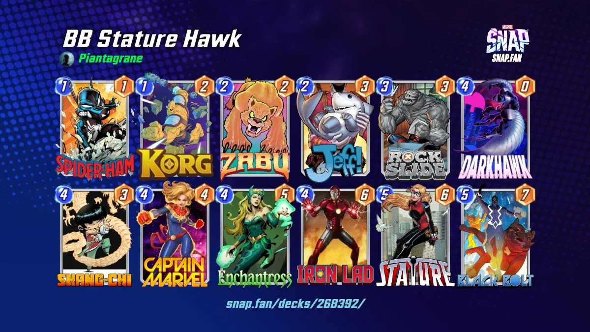BB Stature Hawk by Piantagrane - Marvel Snap Decks - snap.fan
