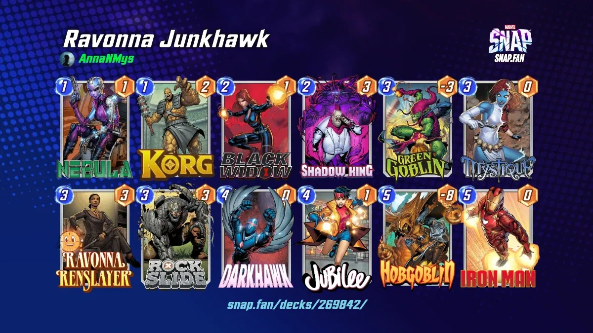 Ravonna Junkhawk by AnnaNMys - Marvel Snap Decks - snap.fan