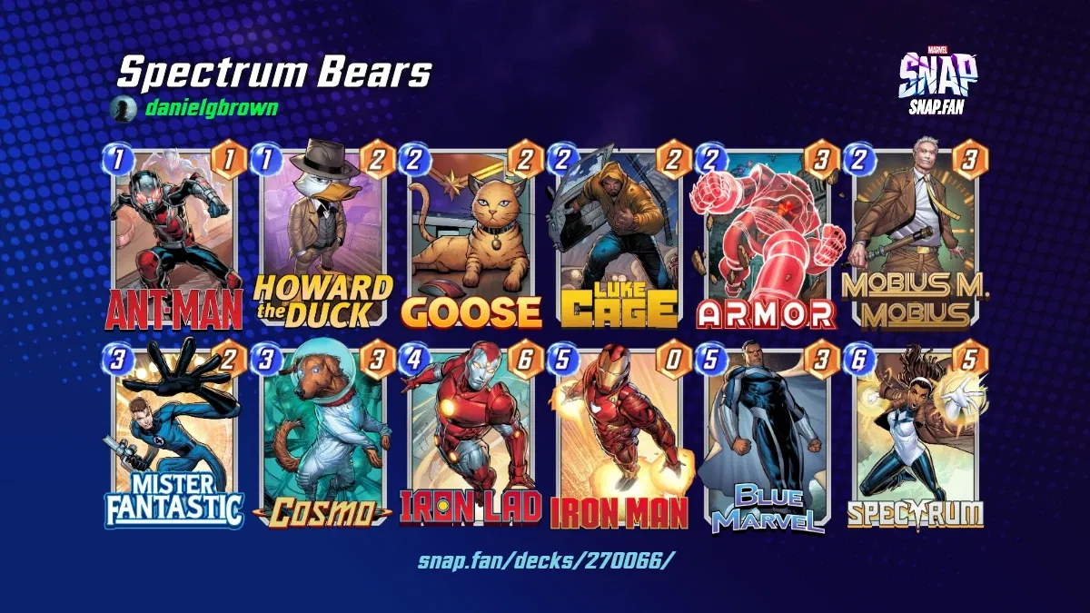 Spectrum Bears by danielgbrown - Marvel Snap Decks - snap.fan