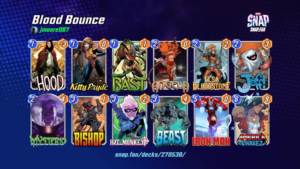 Blood Bounce by jmoore087 - Marvel Snap Decks - snap.fan