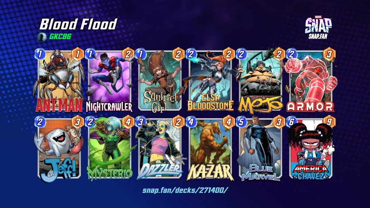 Blood Flood by GKC86 - Marvel Snap Decks - snap.fan
