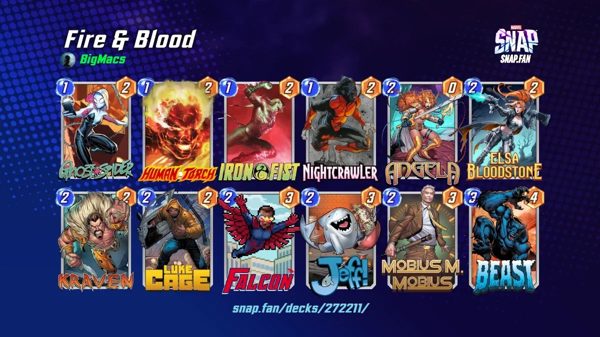 Fire & Blood by BigMacs - Marvel Snap Decks - snap.fan