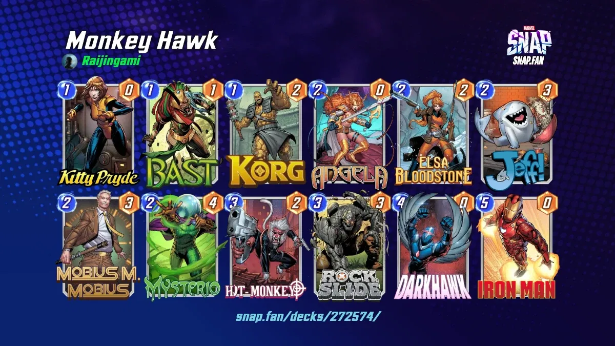 Monkey Hawk by Raijingami - Marvel Snap Decks - snap.fan
