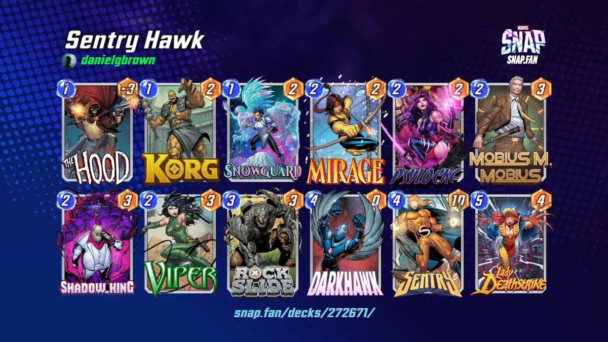 Sentry Hawk by danielgbrown - Marvel Snap Decks - snap.fan