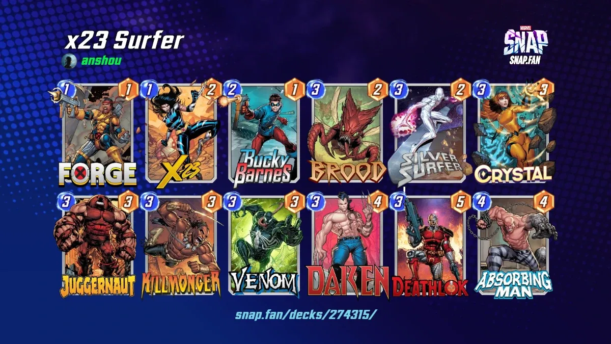 x23 Surfer by anshou - Marvel Snap Decks - snap.fan