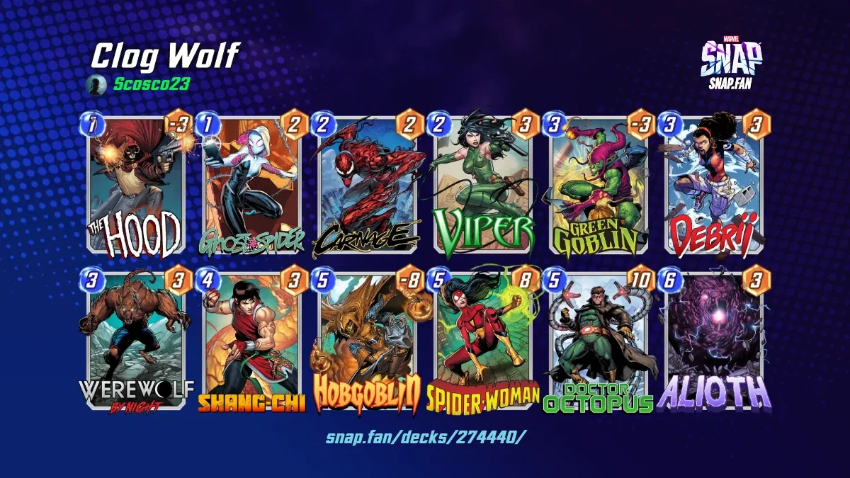 Clog Wolf by Scosco23 - Marvel Snap Decks - snap.fan