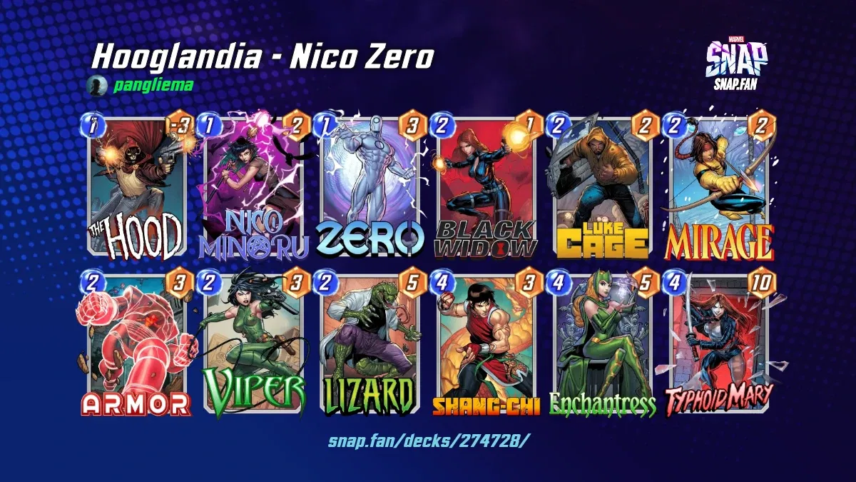 Hooglandia - Nico Zero by pangliema - Marvel Snap Decks - snap.fan