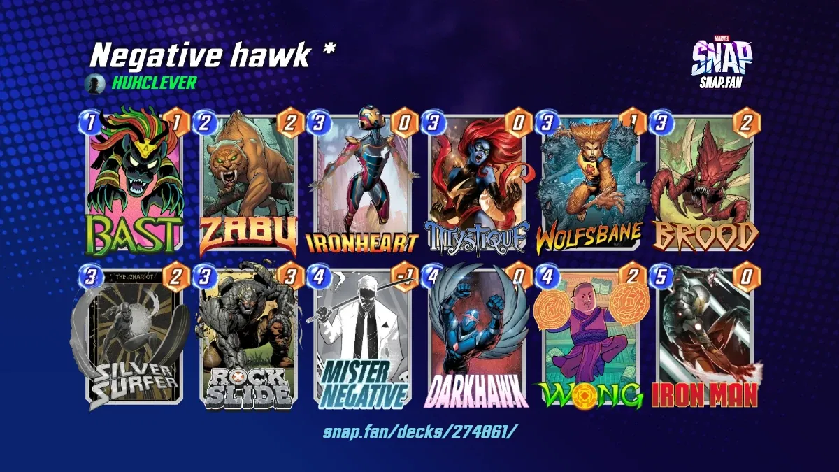 Negative hawk * by HUHCLEVER - Marvel Snap Decks - snap.fan