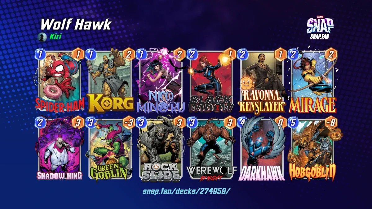 Wolf Hawk by Kiri - Marvel Snap Decks - snap.fan
