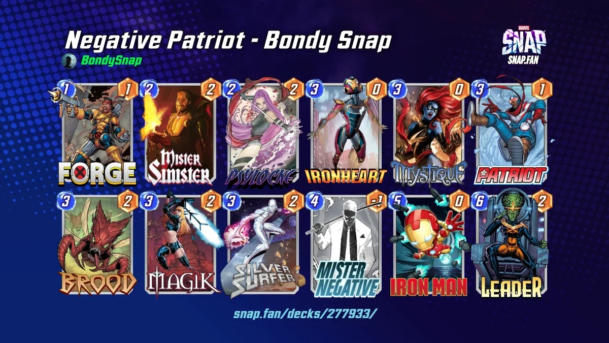 Negative Patriot - Bondy Snap by BondySnap - Marvel Snap Decks - snap.fan