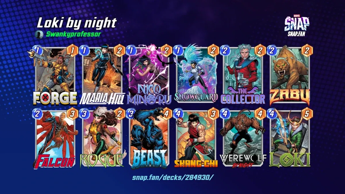 Loki by night by Swankyprofessor - Marvel Snap Decks - snap.fan