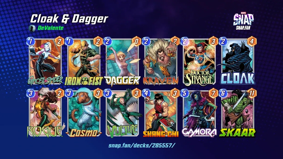 Cloak & Dagger by DeValente - Marvel Snap Decks - snap.fan
