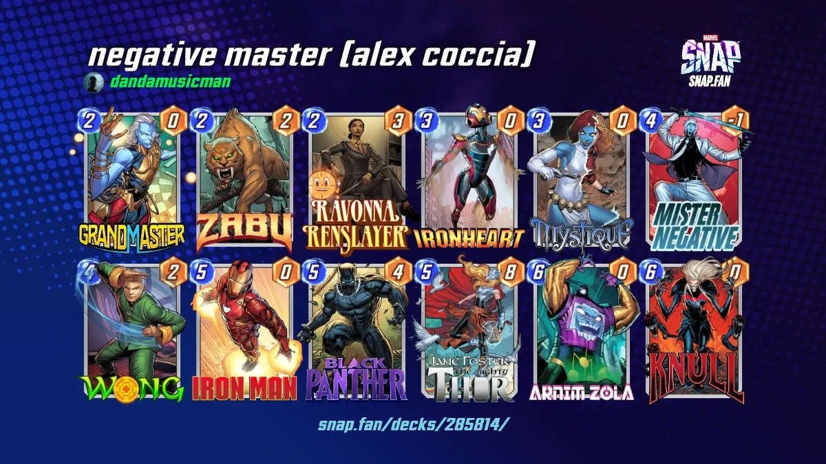 negative master (alex coccia) by dandamusicman - Marvel Snap Decks ...