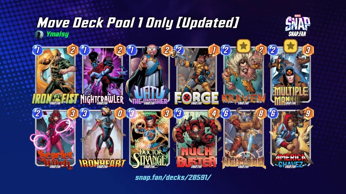 Move Deck Pool 1 Only [Updated] by Ymalsy - Marvel Snap Decks - snap.fan
