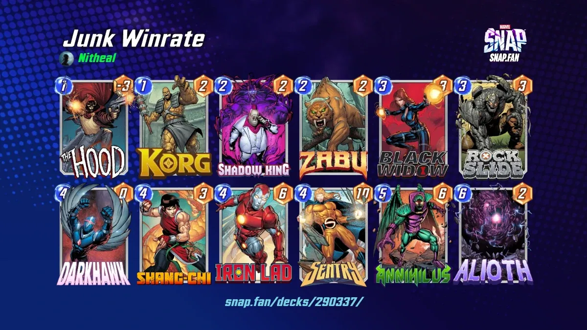 Junk Winrate by Nitheal - Marvel Snap Decks - snap.fan