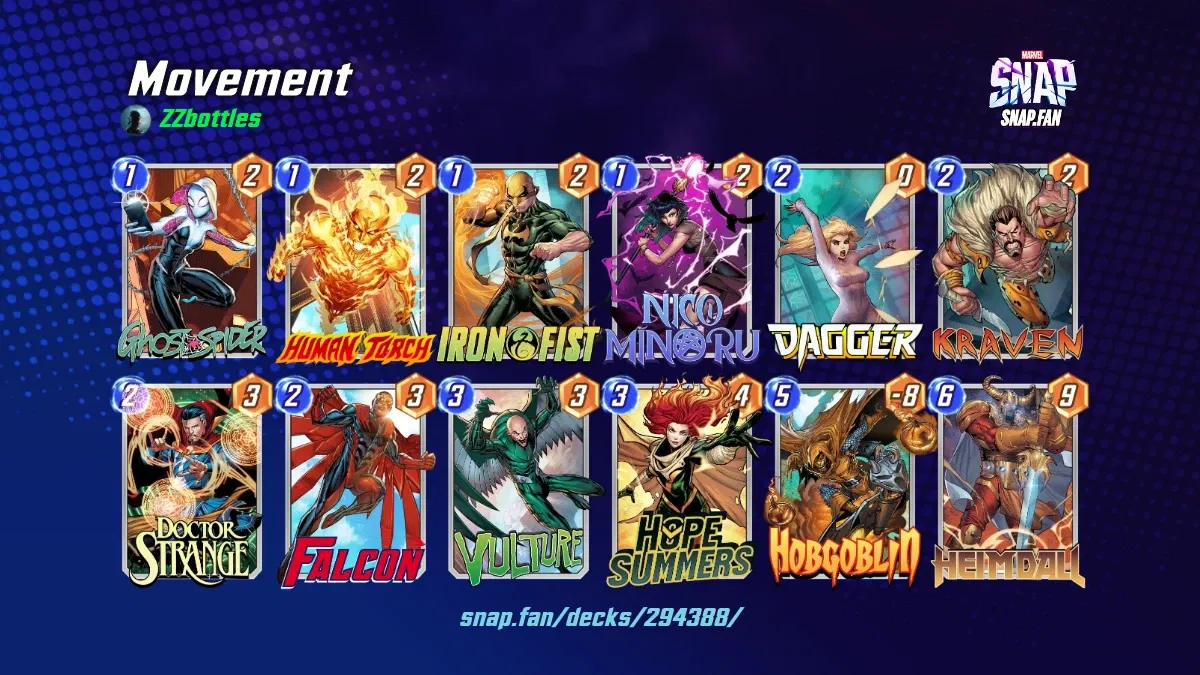 Movement by ZZbottles - Marvel Snap Decks - snap.fan