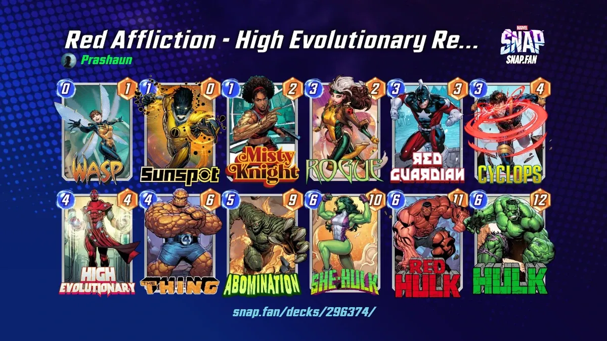 Red Affliction - High Evolutionary Red Guardian by Prashaun - Marvel ...