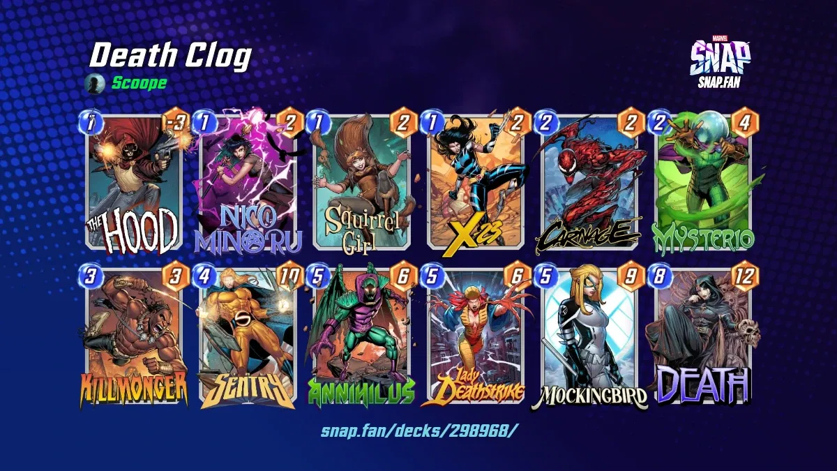 Death Clog by Scoope - Marvel Snap Decks - snap.fan