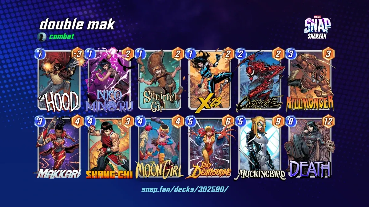 double mak by combat - Marvel Snap Decks - snap.fan