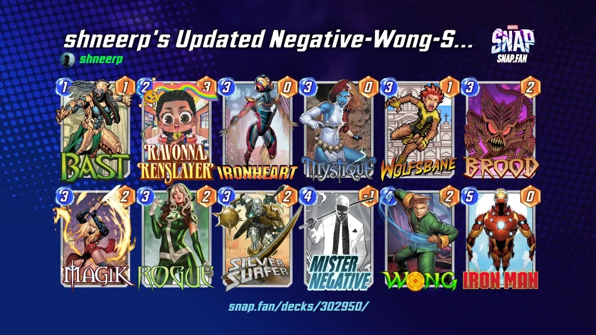 shneerp's Updated Negative-Wong-Surfer by shneerp - Marvel Snap Decks - snap.fan