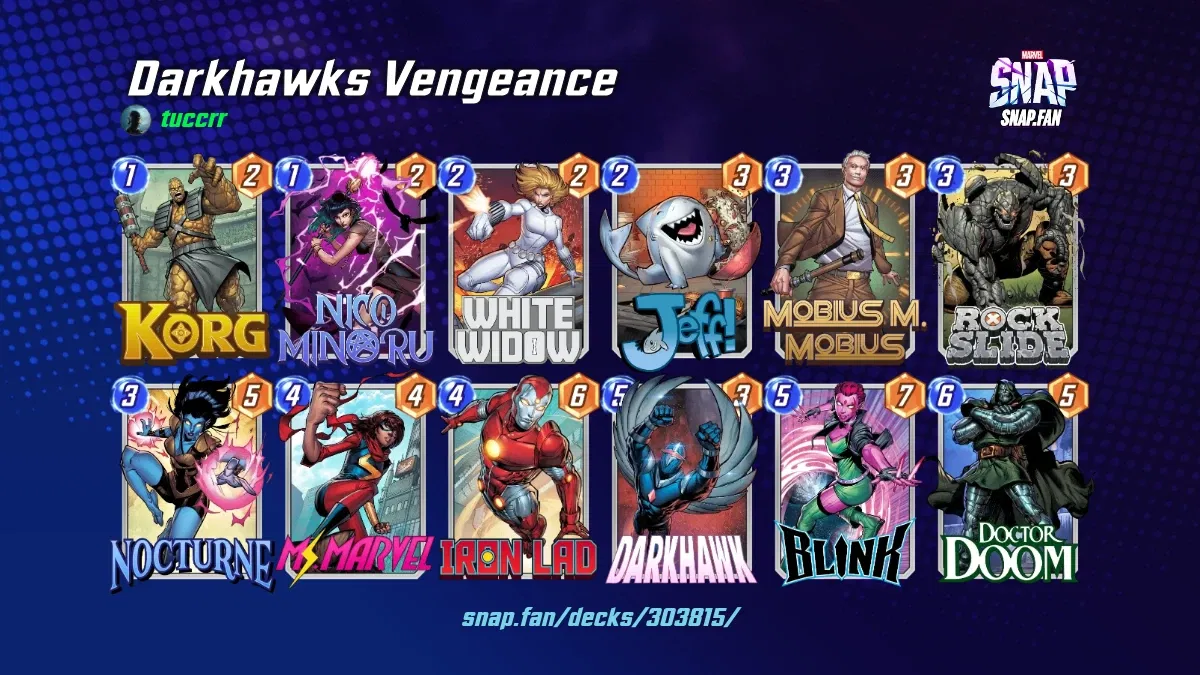 Darkhawks Vengeance by tuccrr - Marvel Snap Decks - snap.fan